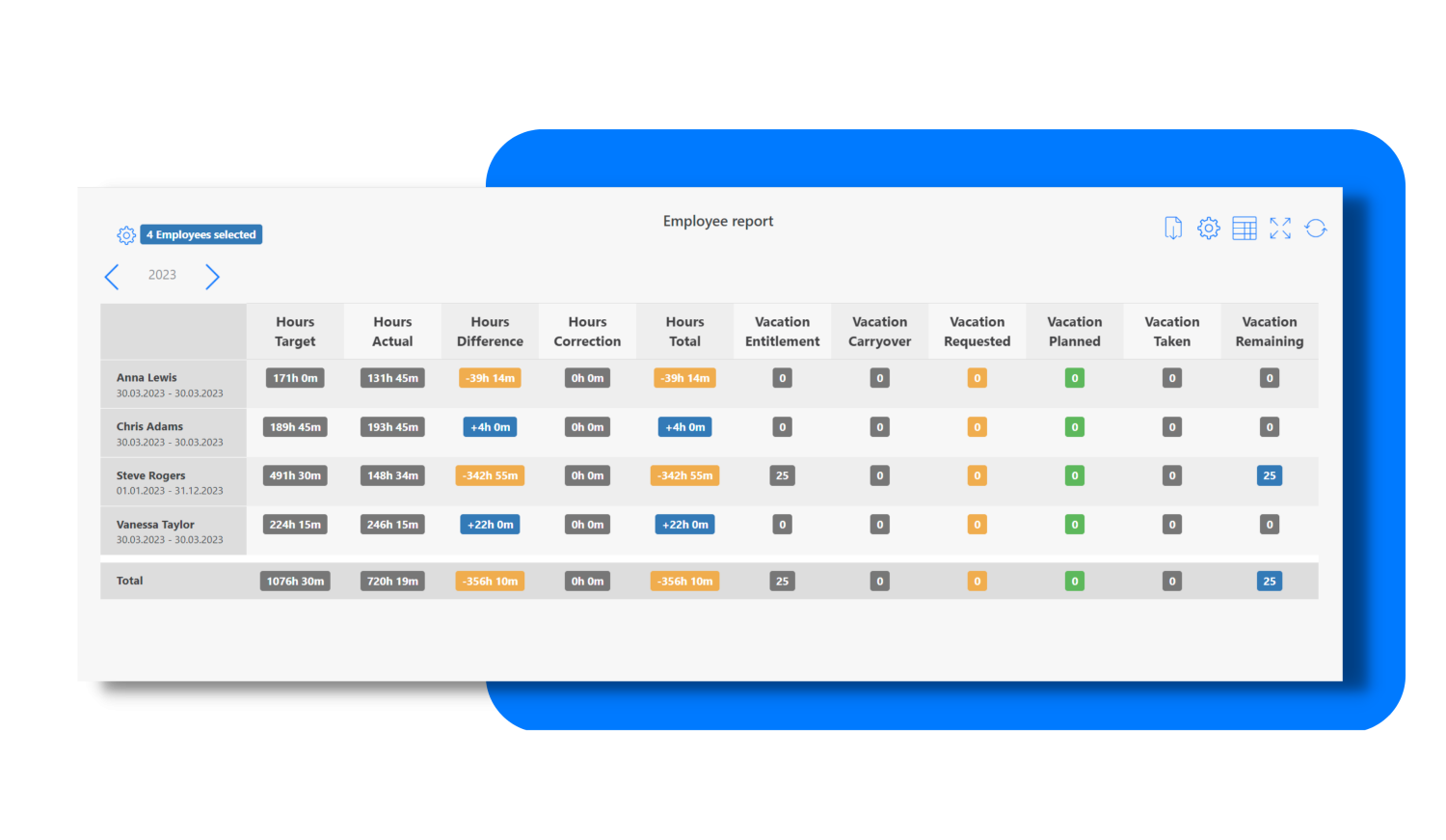 Highlight report: Benefits for business planning – TimeTrack Blog