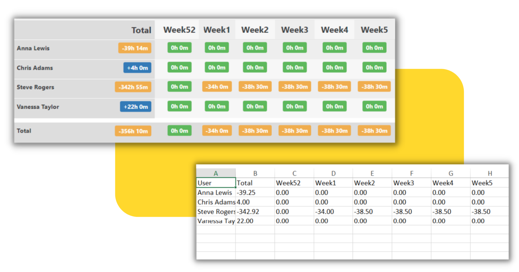 TimeTrack: Efficient Overtime, Breaks and Absance Tracking