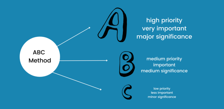 ABC Model: : Roadmap to Achieving Success I Time Track Blog