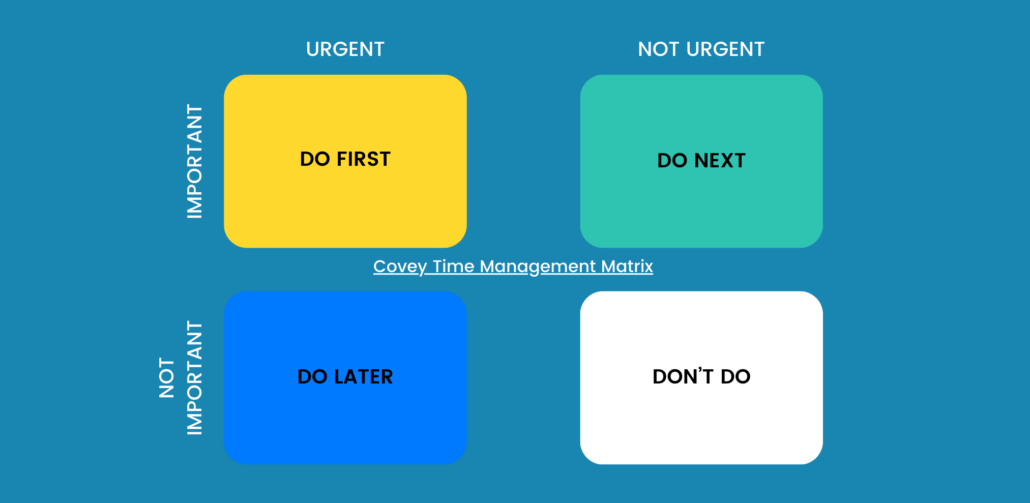 The Covey Matrix Blueprint for Time Management – Timetrack App ...