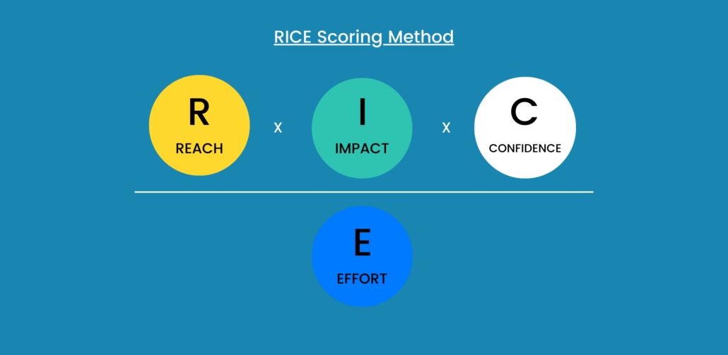 RICE Prioritization: A Data-Driven Approach for Task Management