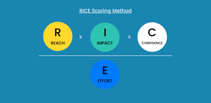 RICE Prioritization: A Data-Driven Approach for Task Management