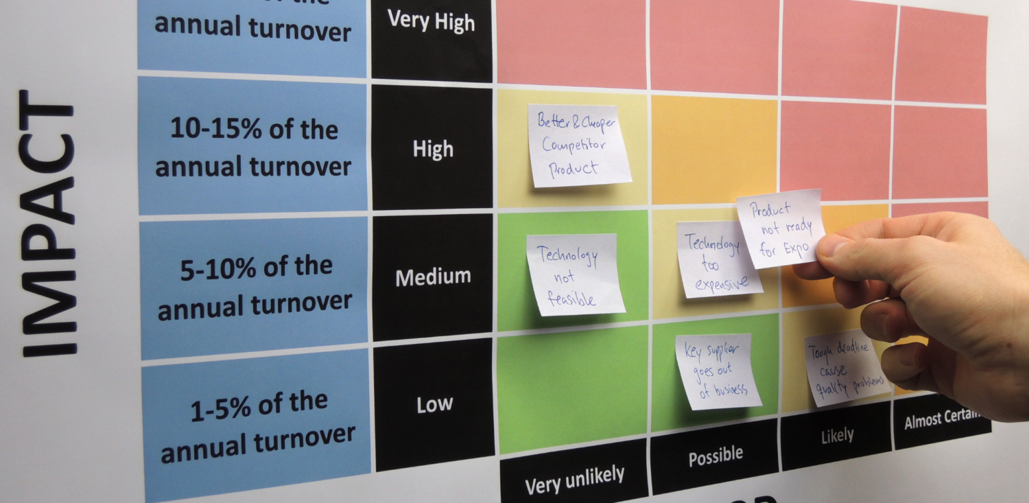 Unveiling the Power of the Impact Effort Matrix in Task Prioritzation
