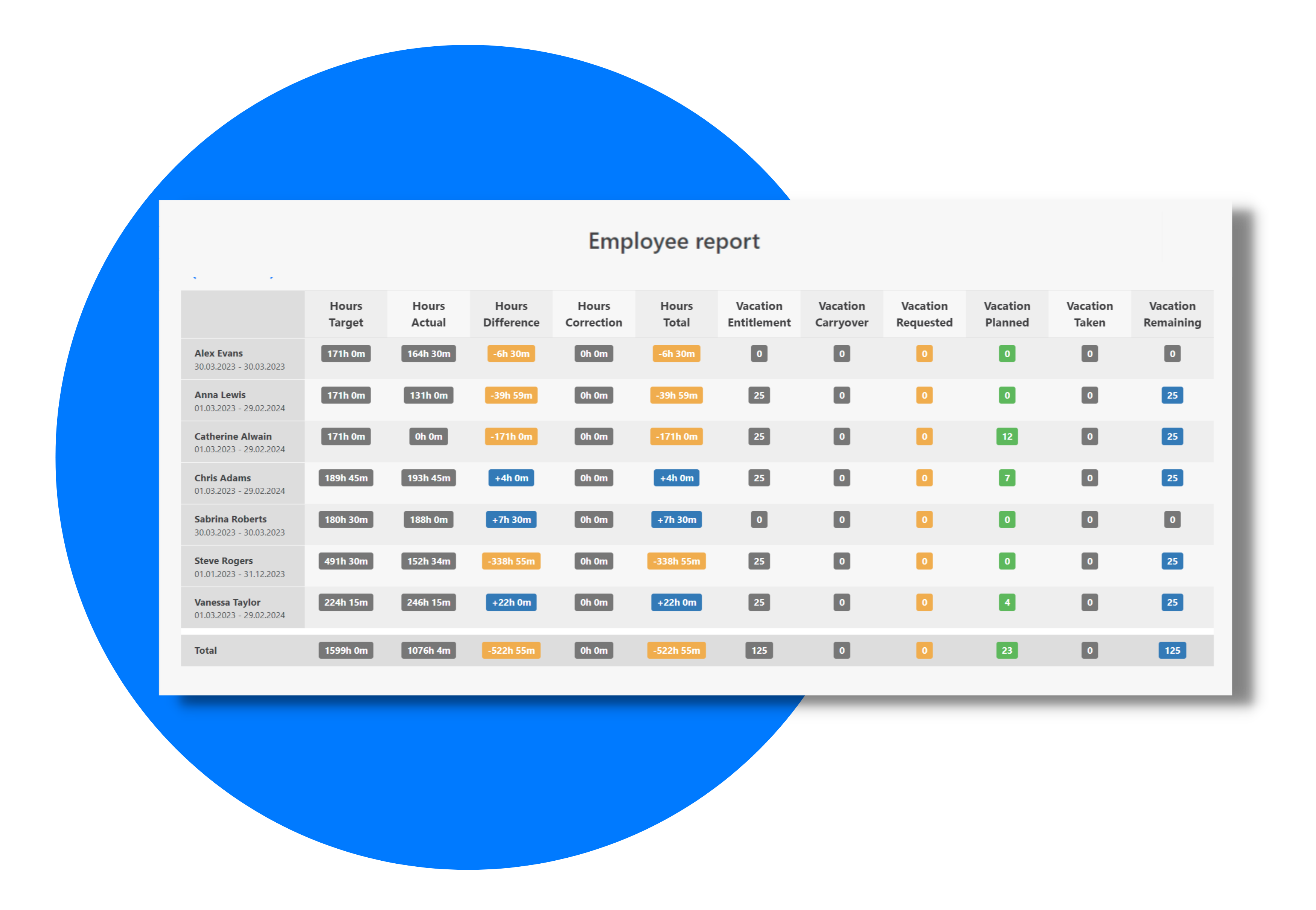 Employee Self Service: ESS Time Tracking | TimeTrack Software