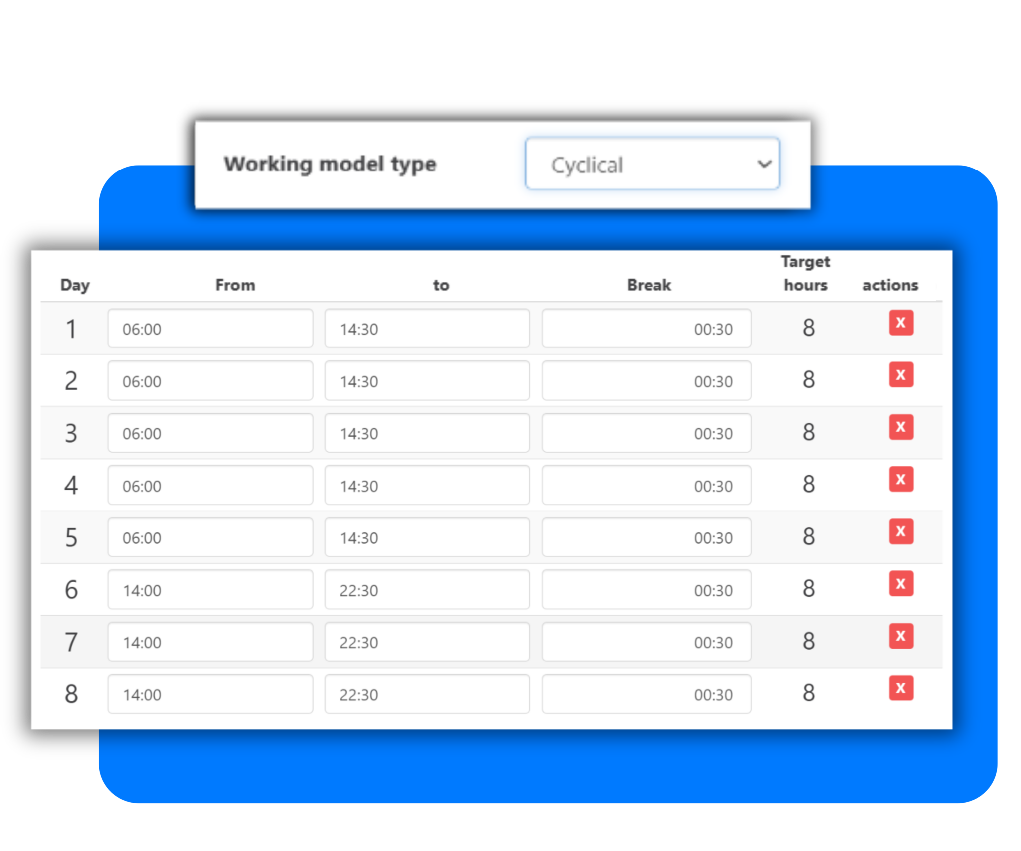 Rotating Working Time Model: Flexible Cycles for Recurring Schedules